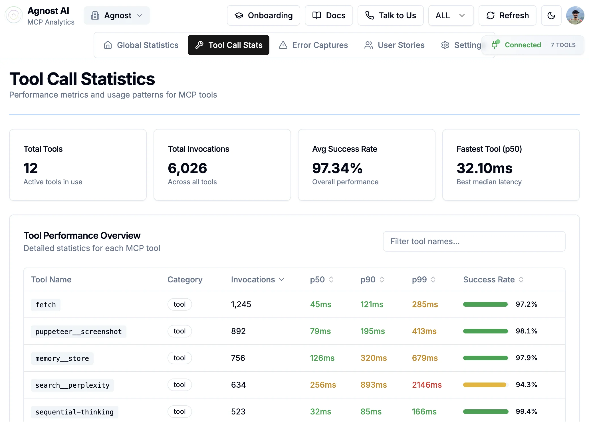 What is Agnost AI? An MCP server analytics platform — WorkOS